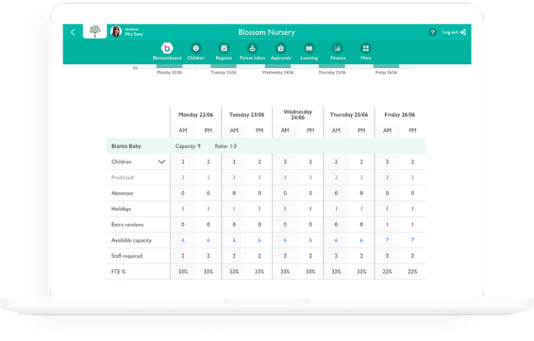 Occupancy Reports & Staff Planning - Blossom Educational