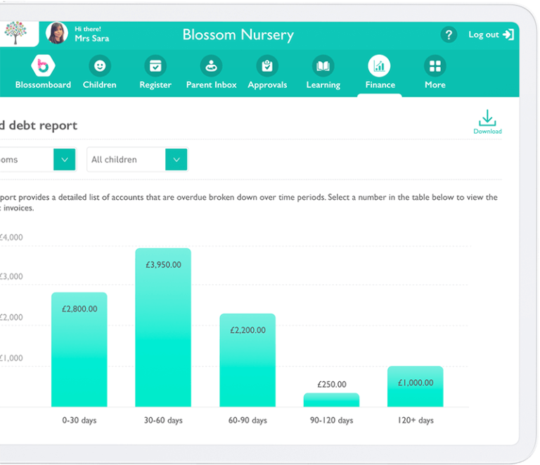 Financial Reporting - Blossom Educational