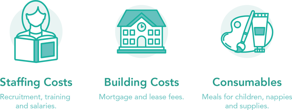 How to start, run and scale a successful nursery business - Blossom ...