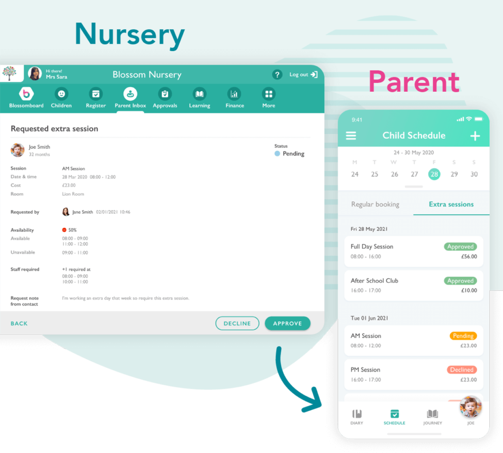 Fill up your nursery quiet sessions and grow your revenue - Blossom ...