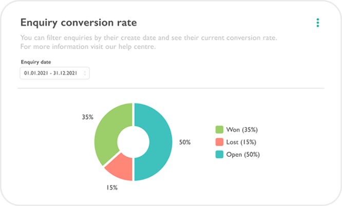 Understand your nursery business better with Blossom’s Business ...