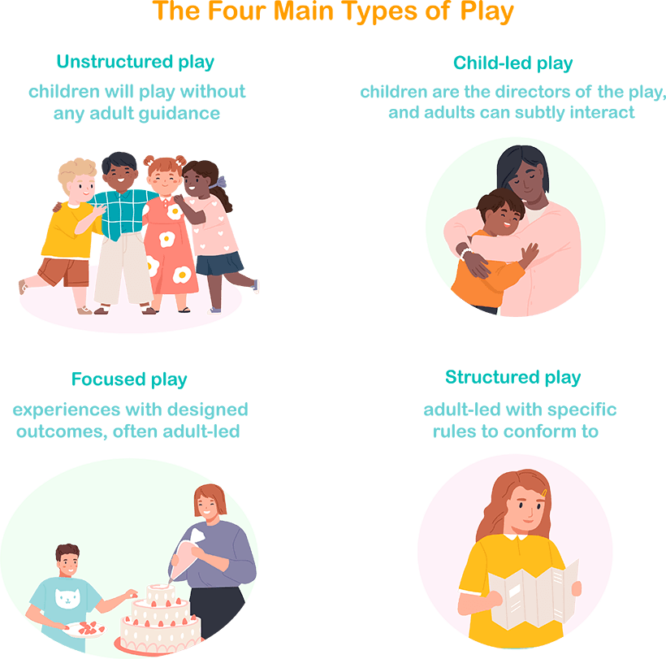 Child-led learning: could your staff be limiting progress? - Blossom ...