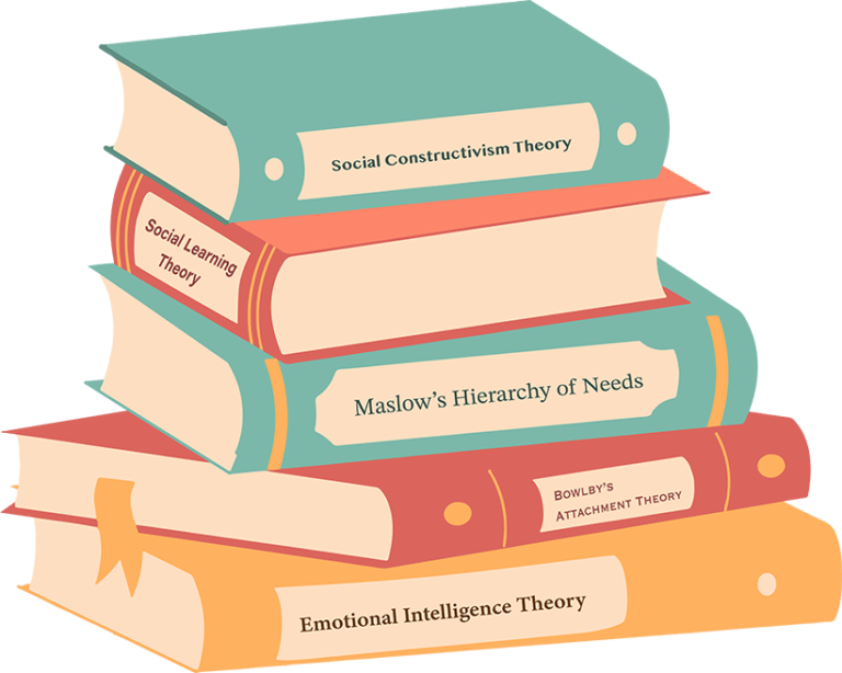 EYFS Curriculum 2024: From policy to outstanding practice - Blossom ...