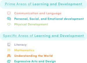 EYFS Curriculum 2024: From policy to outstanding practice - Blossom ...