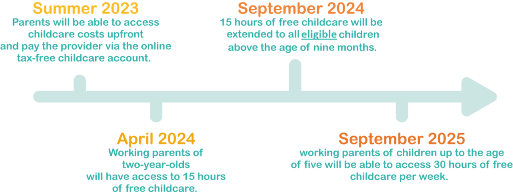 Childcare Changes 2023: What You Need to Know About Funding