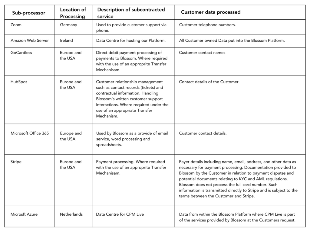 Sub-Processor - Blossom Educational