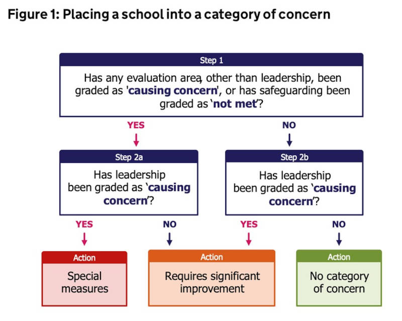 The latest Ofsted inspection summary 2025: 11 things nursery managers ...