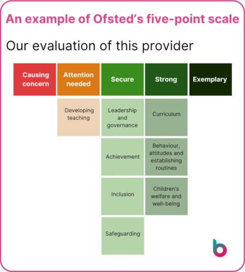 New Ofsted Inspection Handbook 2024 for Schools and Maintained ...