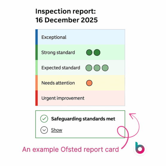 Ofsted Inspection Update September 2025: An EYFS Summary