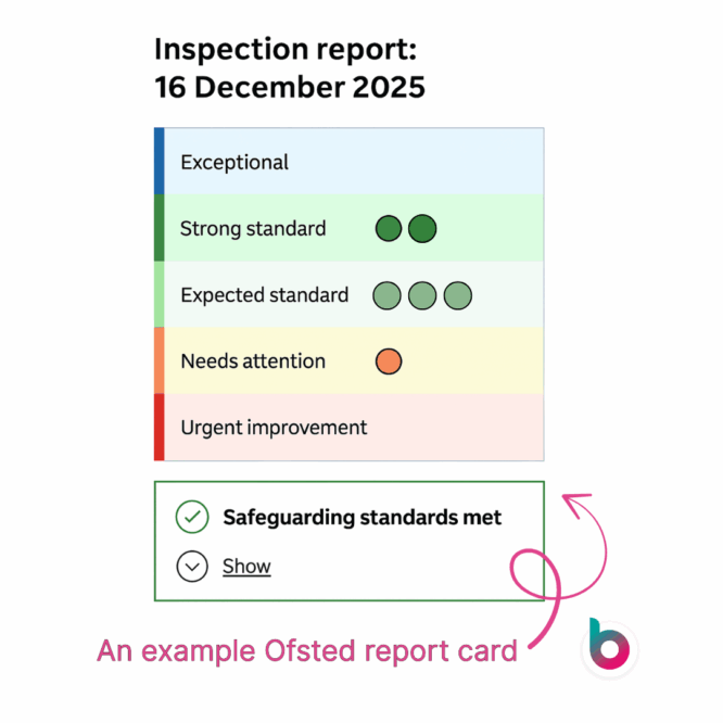 Ofsted Inspection Update September 2025: An EYFS Summary