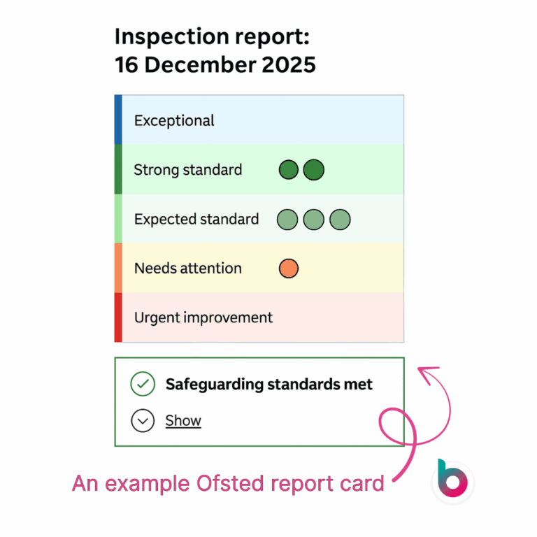 Ofsted Inspection Framework Update September 2025: An EYFS Summary
